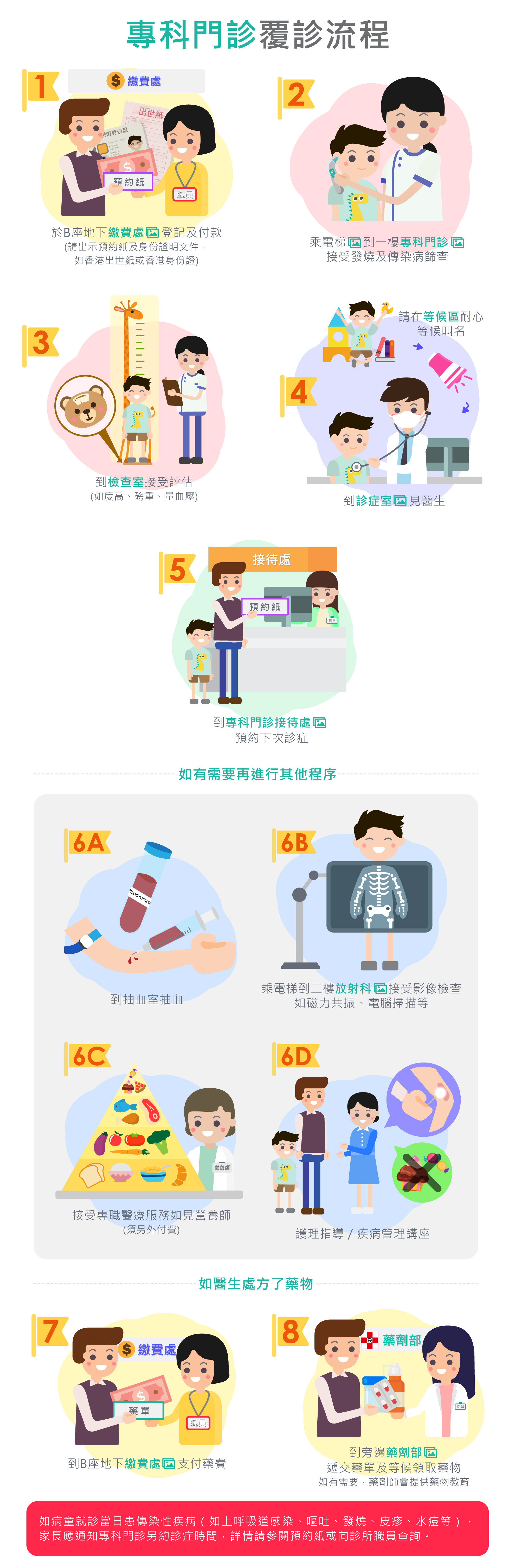 專科門診 | 香港兒童醫院